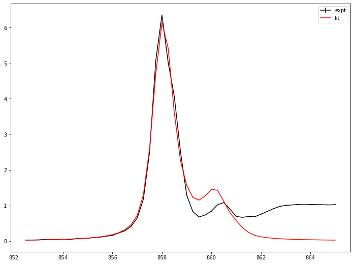 Fitting with Static spectrum (Model: theoretical spectrum ...